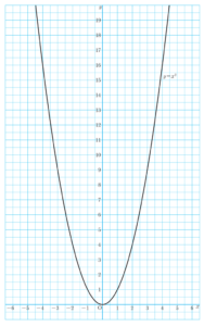 【3年4章】関数 \(y=ax^2\) のグラフをいろいろな方法でかこう | math connect | 東京書籍 | 先生のための算数数学 ...