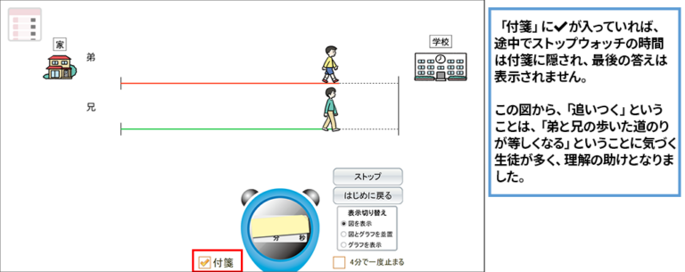【ICT教育のイマ】クロームブック活用術 実践㉒～Dマークコンテンツ／操作編（1年 加法の計算と方程式）～ | math connect | 東京書籍 | 先生のための算数数学ポータルサイト